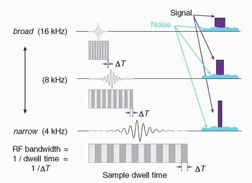 Magnetic Resonance Basics: Magnetic Fields, Nuclear Magnetic ...