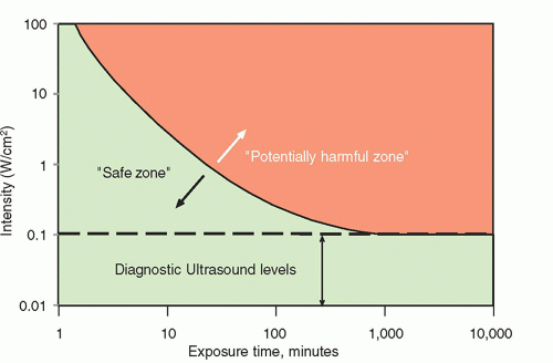 Ultrasound | Radiology Key