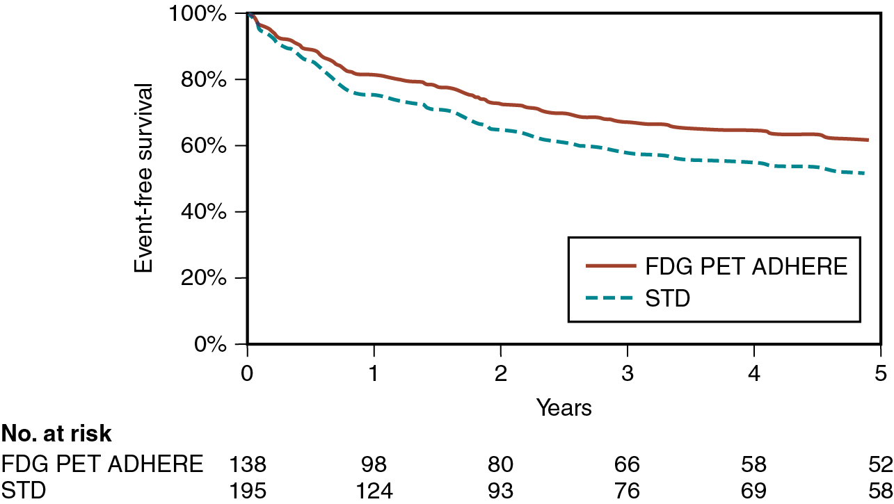 Patient with ischemic heart failure: Ischemia and viability assessment ...