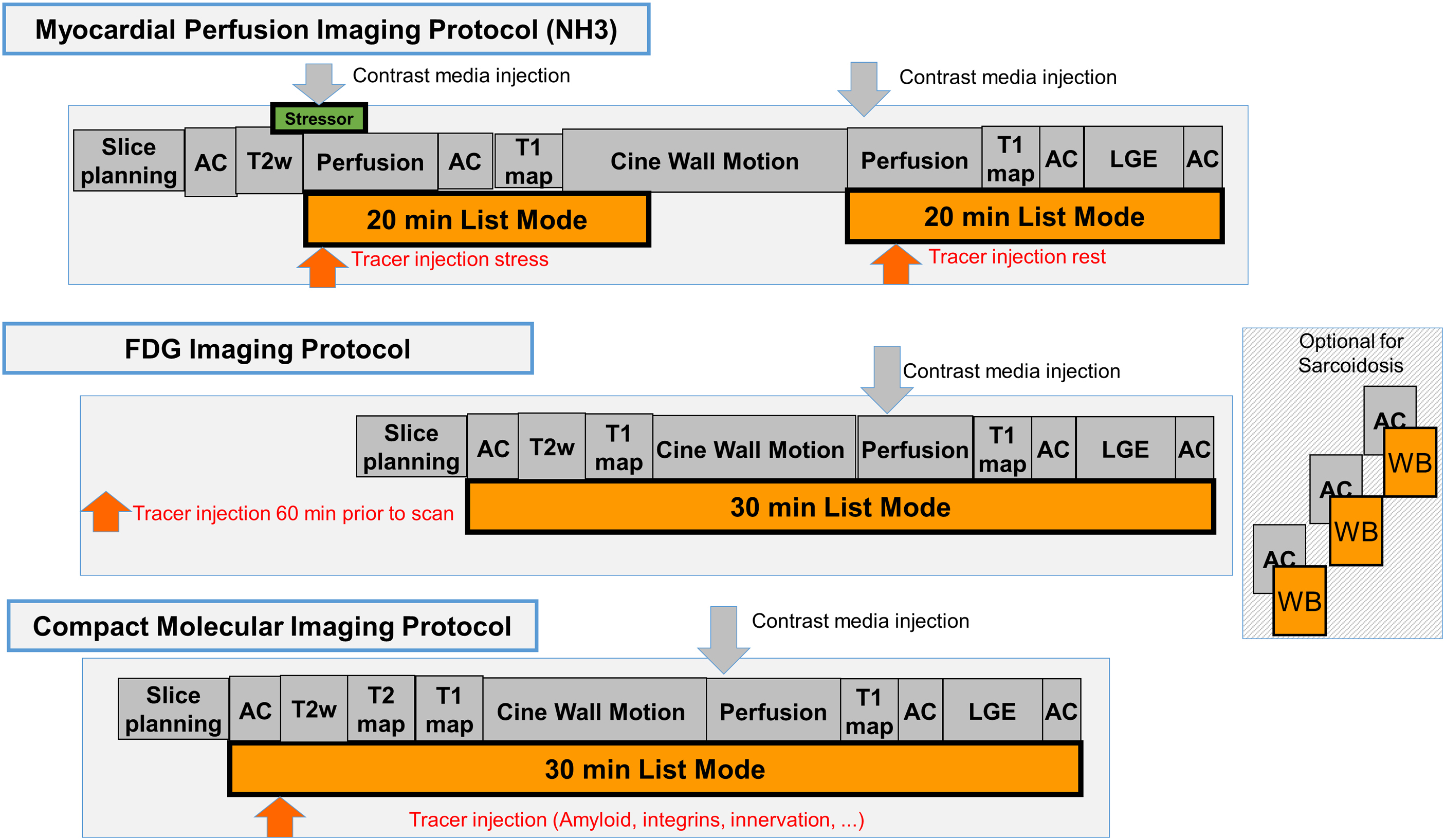 Cardiovascular imaging | Radiology Key