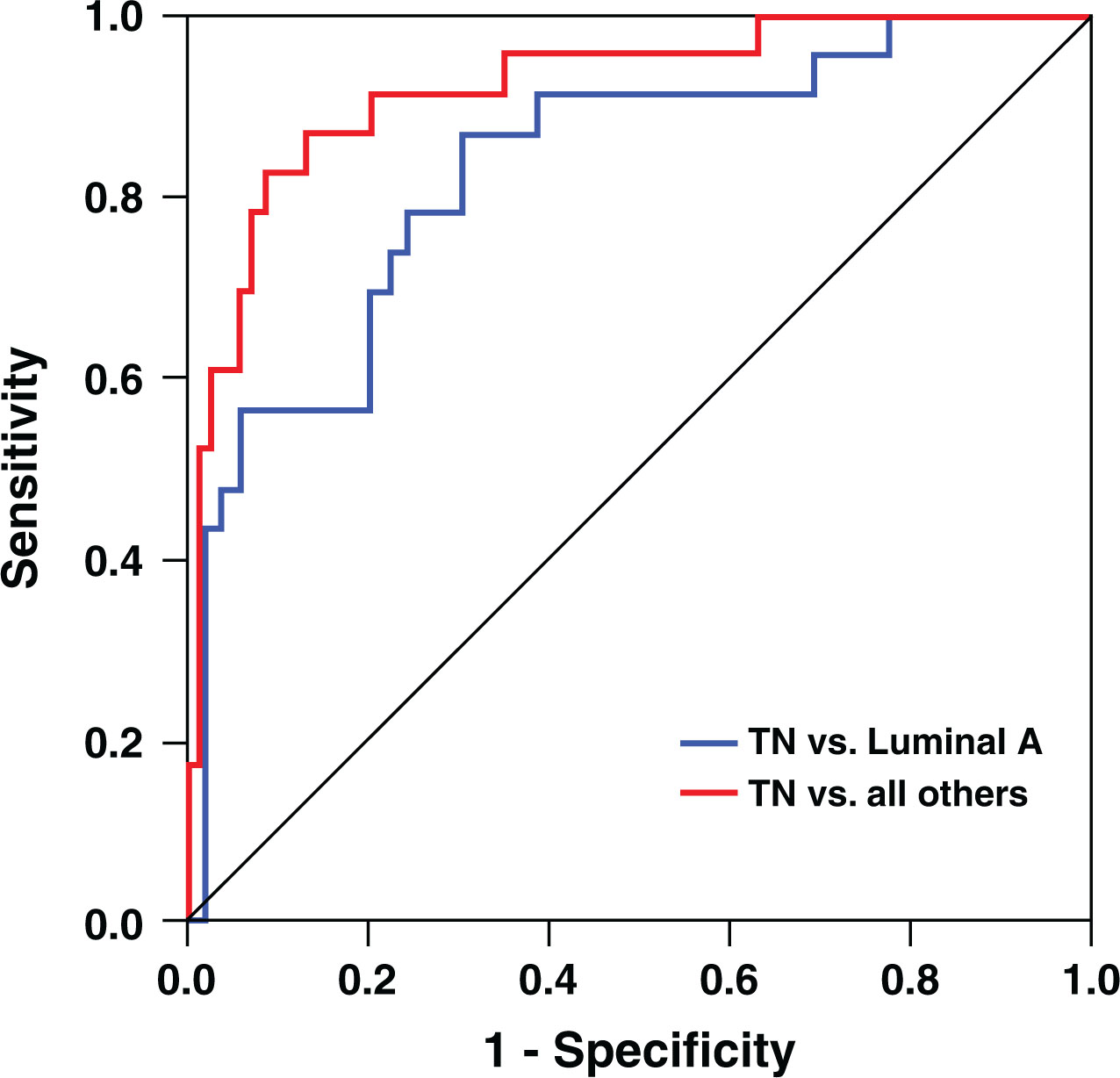 Artificial Intelligence—Enhanced Breast MRI and DWI: Current Status and ...