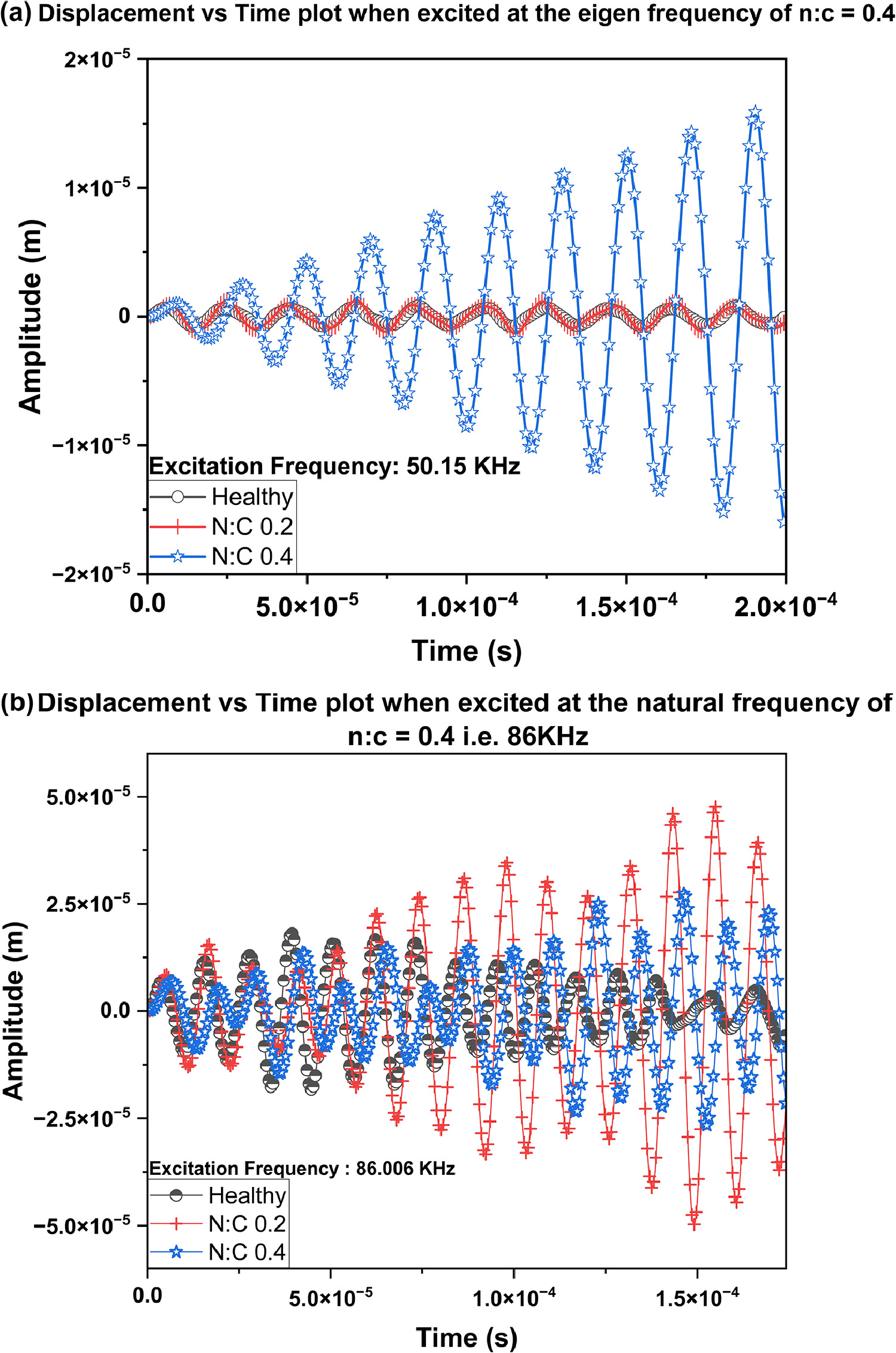 Resonance-Induced Therapeutic Technique for Skin Cancer Cells ...