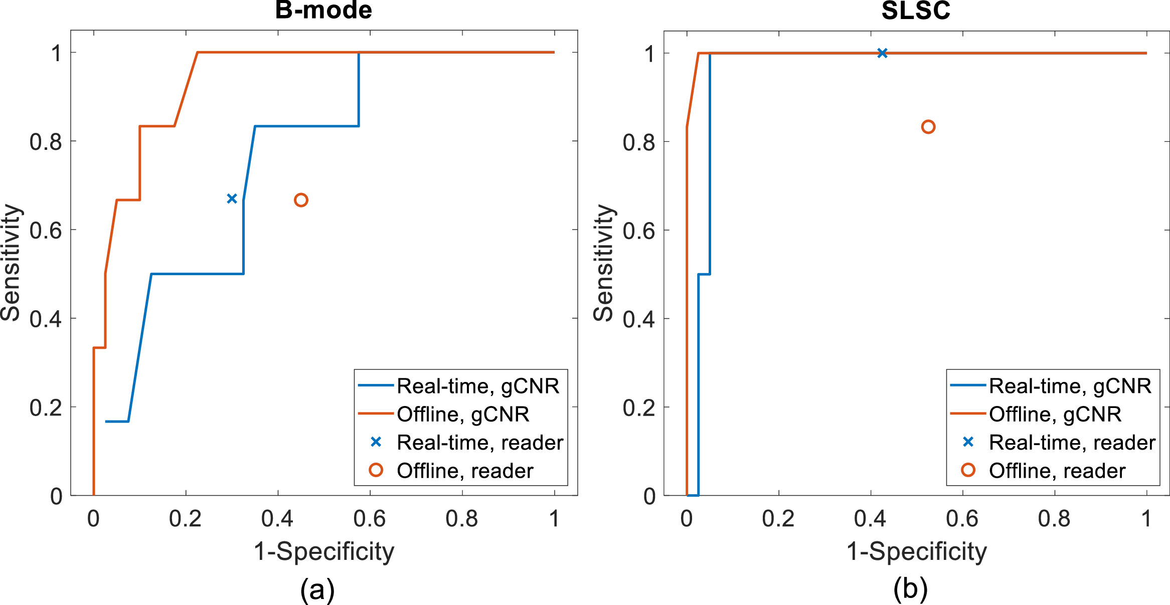 Comparative Assessment of Real-Time and Offline Short-Lag Spatial ...